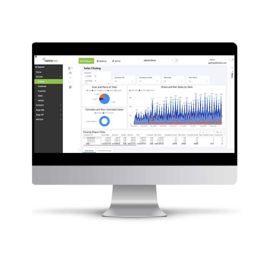 The Canna Hub - cannahub